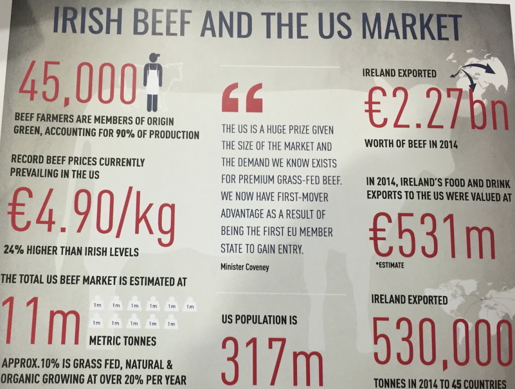 Larry Goodman's ABP Group announces US deal for Irish beef - Agriland.ie