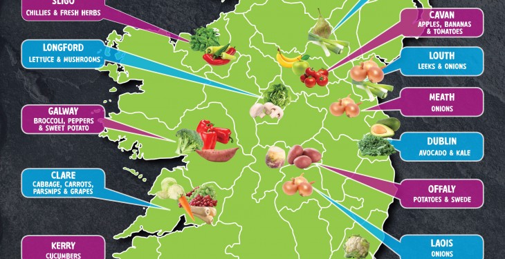 Think you know what Ireland's most popular fruit and veg are? - Agriland.ie