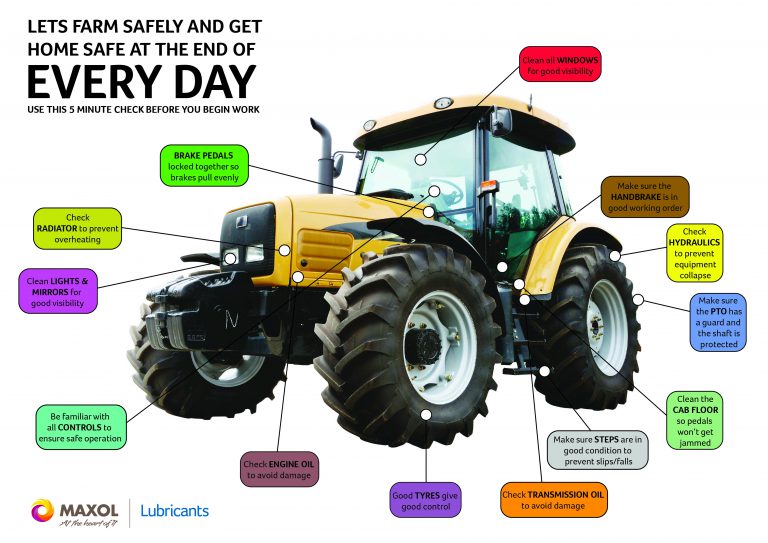 Farm safety: 12 checks everyone working with tractors needs to ...