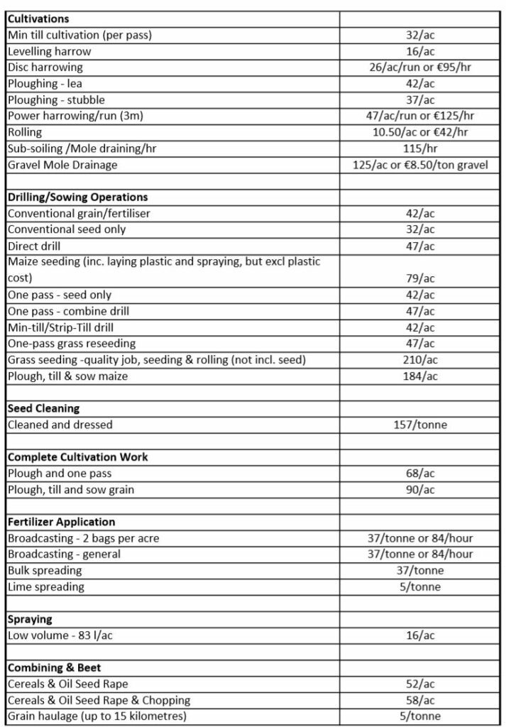 Table: Contractor association releases full 2019 ‘guide rates ...