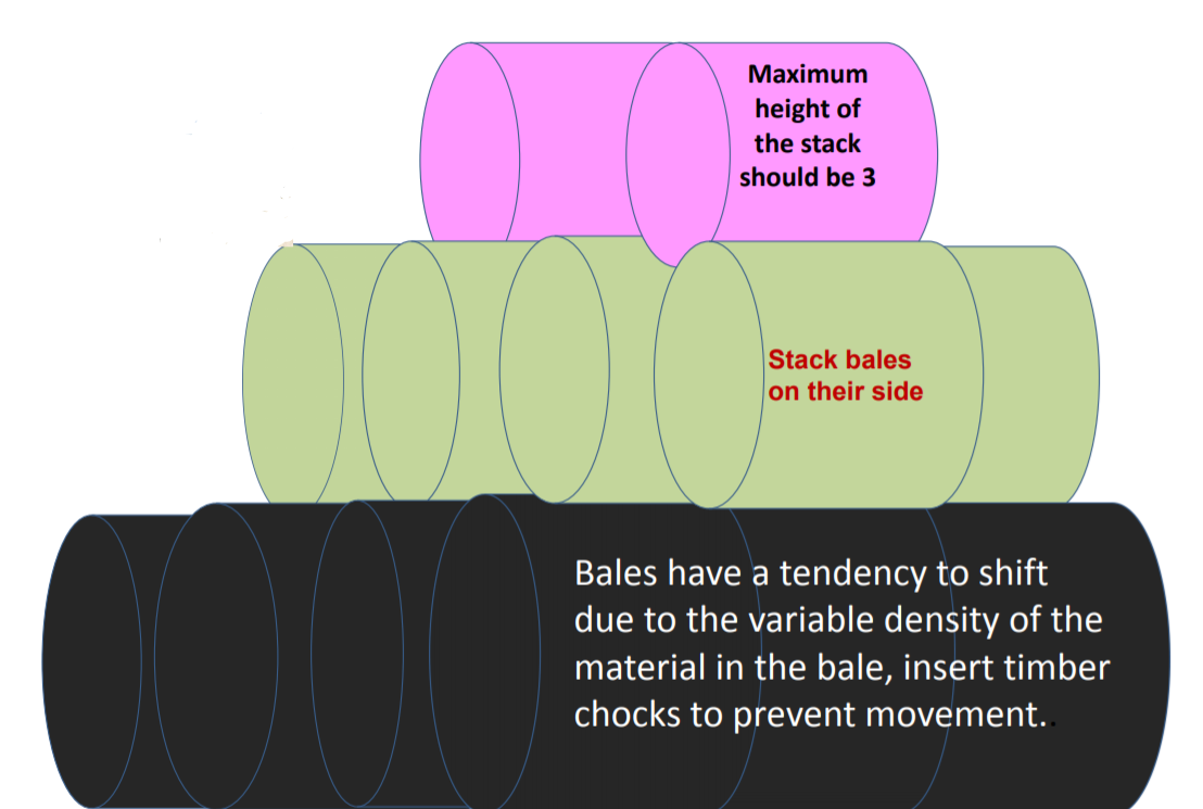 What is the correct way to stack round bales of silage? - Agriland.ie