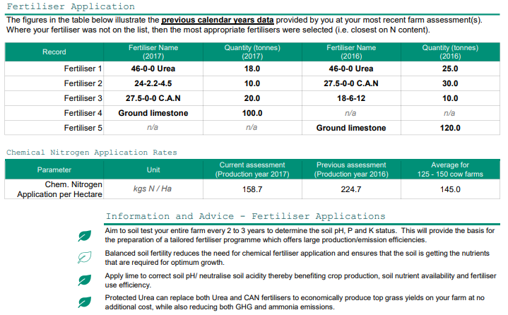 How to read your Farmer Feedback Report and what is it telling you ...