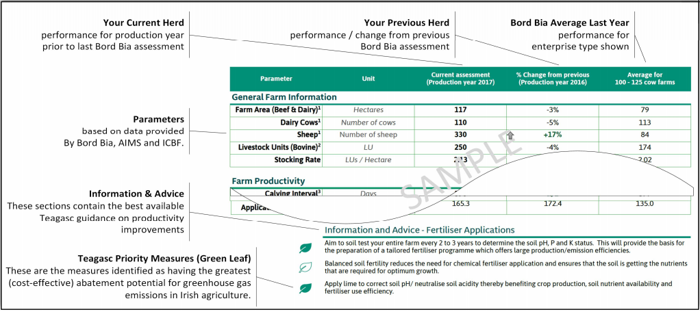 How to read your Farmer Feedback Report and what is it telling you ...