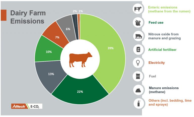 A practical approach to sustainable Irish farming - Agriland.ie