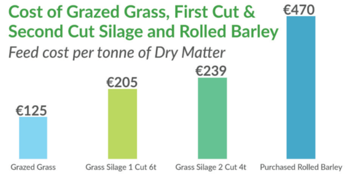 Critical time for grass and silage - Teagasc - Agriland.ie