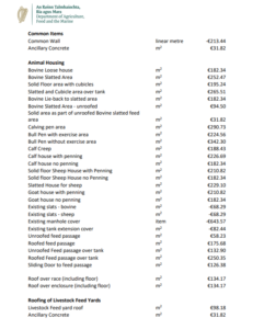 DAFM unveils new TAMS 3 list - Agriland.ie