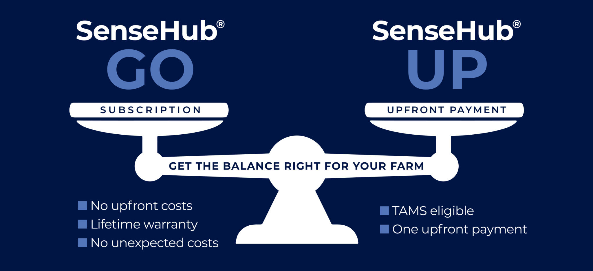 Questions answered on SenseHub GO monthly subscription - Agriland.ie