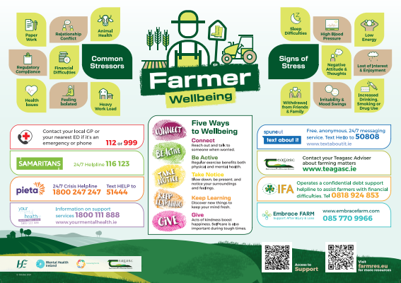 Farmer Wellbeing Board offers support to those in need - Agriland.ie